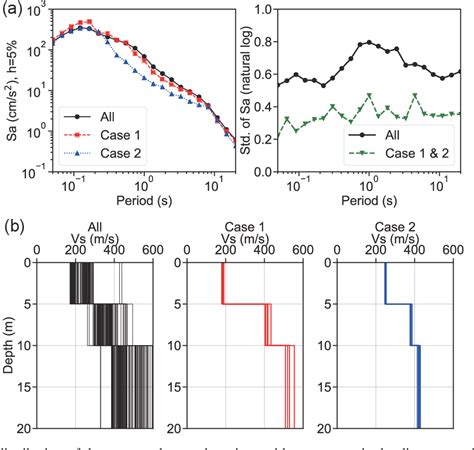 Figure 15 From Site Specific Ground Motion Generative Model For Crustal