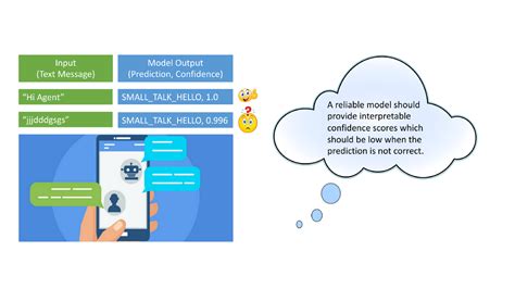 calibrating bert based intent classification models part 2 by yao