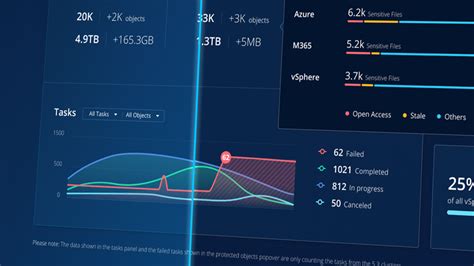 Adapting User Interfaces For Colorblind Users — From Theory To Practice