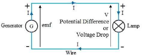 5 Emf Current And Voltage Drop Download Scientific Diagram