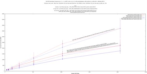 Parallel Compression Improvements In Hdf5 1131 The Hdf Group Ensuring Long Term Access And