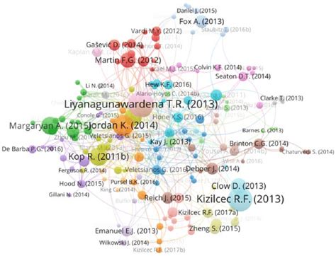 Network Visualization Map Of Citations Of Mooc Documents Download