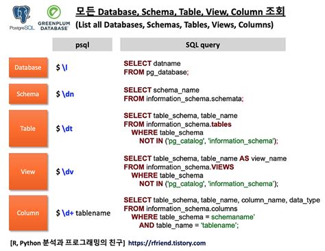 R Python 분석과 프로그래밍의 친구 By R Friend Postgresql Greenplum 모든
