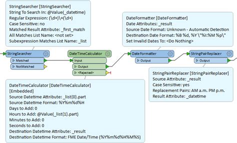 how to calculate the time for netcdf files community