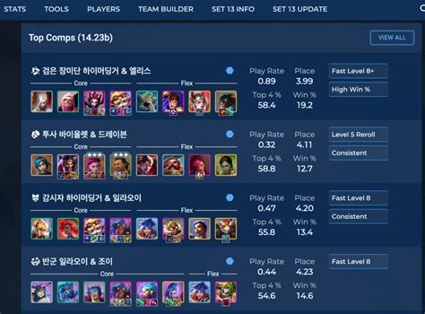 롤체 Tft 전적 검색 메타 통계 사이트 추천 Top 5 Ez게임