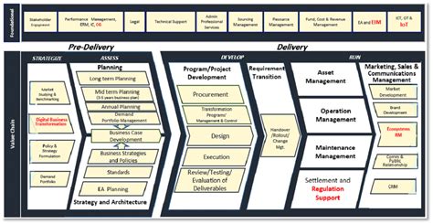 Modernizing A Data And Analytics Platform Building A Cyber Physical Grid Ewsolutions