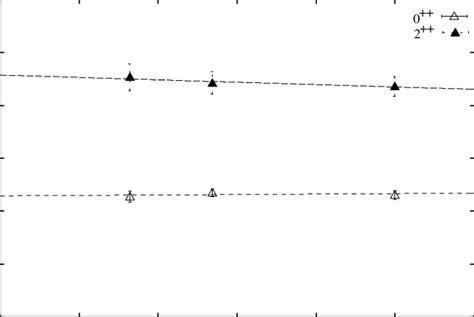 Continuum Limit Extrapolation Of Glue Radii In Terms Of ρ Mass The