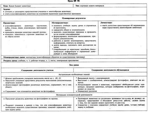 Конспект урока по окружающему миру Какие бывают животные начальные классы уроки