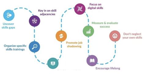 Hr Redefininghr Metrics Employeeengagement Predictiveanalytics
