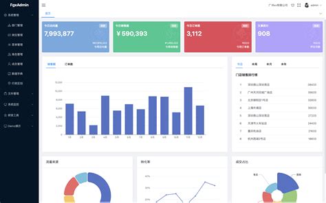 聚变纪元 fgxadmin快速开发平台 低代码开发平台 基于spring boot 3、spring cloud、mybatis