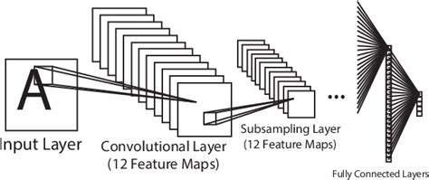 Figure 1 From The Recognition Of Partially Occluded Objects With Support Vector Machines