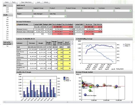 QlikView Reviews TechnologyAdvice