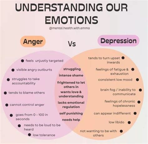 Eft Tapping For A Positive Body Image Artofit