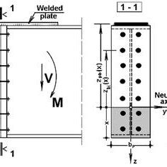 Connection Made With An End Plate And A Strip Welded To The Elongated Base Download Scientific