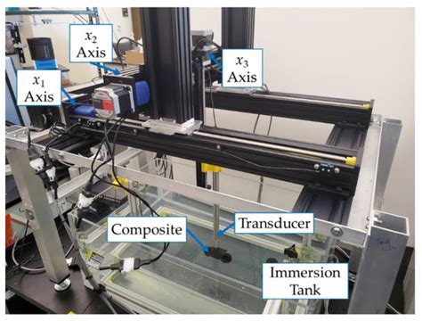 Materials Special Issue Non Destructive Testing Of Composite Materialsstructures