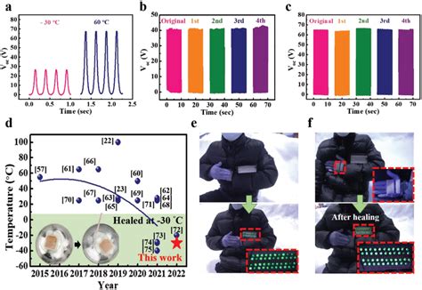 A Voc For The Sddeteng At And C B Voc For The Selfhealed Download Scientific
