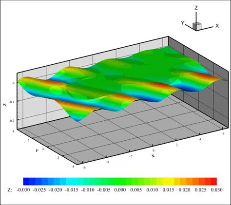Pdf Hydroelastic Interaction Between Water Waves And An Array Of Circular Floating Porous
