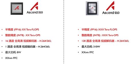 【ai系统】昇腾 Ai 处理器 Zomi酱酱 博客园