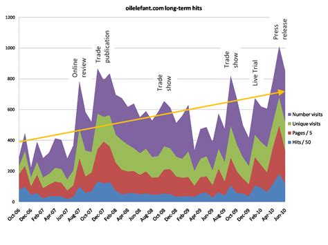 How To Measure The Distance In Pixels Between Two Lines In An Image Learnprogramming