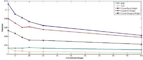 figure 1 from a classification driven similarity matching framework for