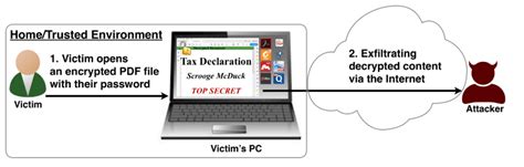 pdfex new hacking method to break the encrypted pdf files