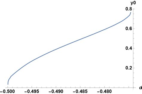 Differential Equations NDSolve With Parametric Endpoint Mathematica Stack Exchange