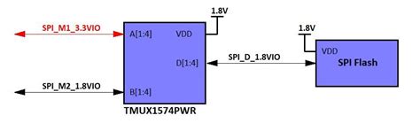 Tmux1574 When Two Spi Master With Different Vio 3 3v 1 8v Accessing