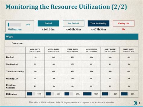 Resource Utilization Powerpoint Presentation Slides Presentation