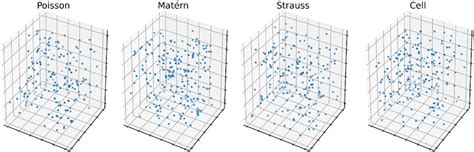 Realizations Of A Poisson Matérn Cluster Strauss And Cell Process Download Scientific