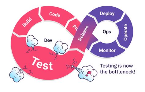 Devx In Devops How Developer Experience Is Affected By Your Pipeline