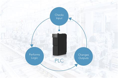 What Is A Plc A Closer Look At The Programmable Logic Controller