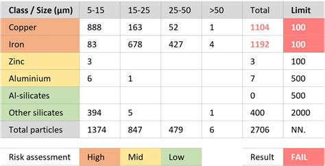 Particlex Battery Impurity Analysis Rjl Micro And Analytic