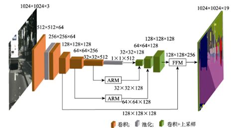 Jing Bai At North Minzu University 北方民族大学