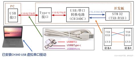 嵌入式开发三：stm32初体验stm32串口下载程序方法 Csdn博客