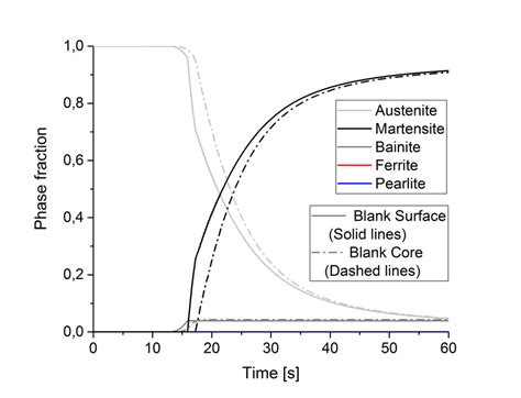Finite Element Microstructural Modelling Of Different Points In The