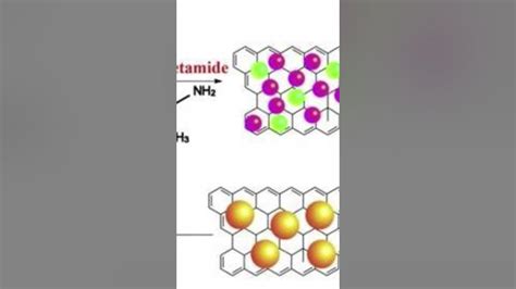 Polysilazane Youtube