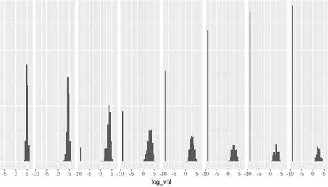 Anova Model Suggestion For Zero Bounded Dependent Variable Cross Validated