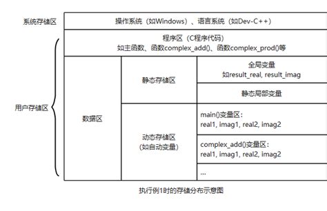 c语言 局部变量、全局变量、静态变量和生命周期 c语言全局变量局部变量静态变量 csdn博客