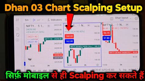 Dhan app 03 Chart Scalping Setup kaise banaye | Scalping karen sirf mobile se | Dhan Chart Setup ...