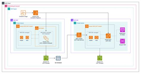 Introducing Riskthinkingai Climate Earth Digital Twin On Aws Aws Hpc
