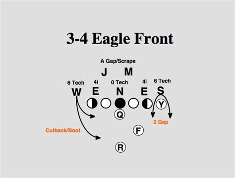Nfl 101 The Basics Of The 3 4 Defensive Front Bleacher Report