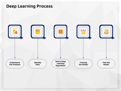 Ai High Tech Powerpoint Templates Deep Learning Process Ppt Outline