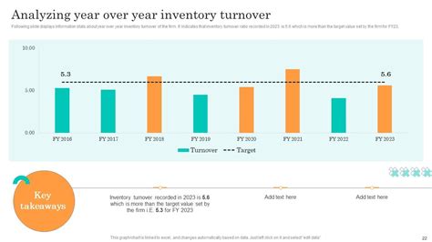 Efficient Management Retail Store Operations Powerpoint Presentation