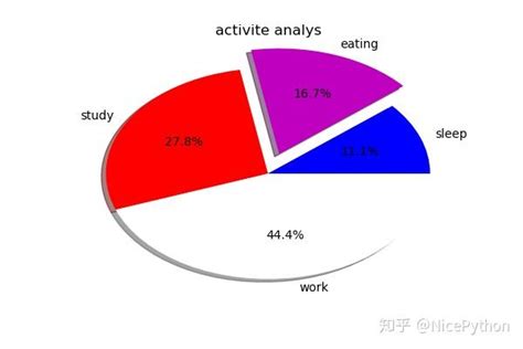 python数据分析画图体验 知乎
