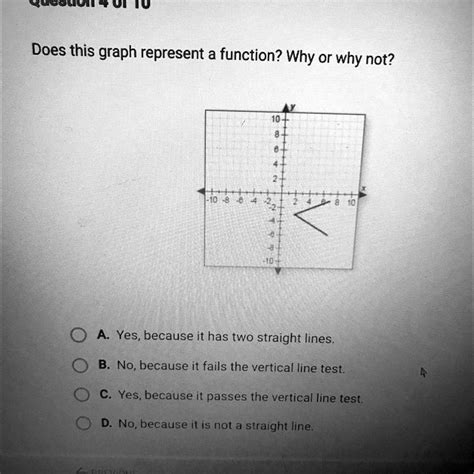 Solved Does This Graph Represent A Function Why Or Why Not Table