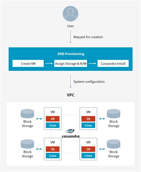 Cassandra Cloud Product Samsung Sds Cassandra Cloud Product Samsung Sds
