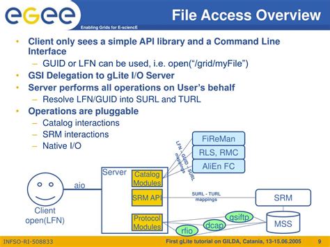 PPT GLite Data Management System Architecture PowerPoint Presentation ID 5623798