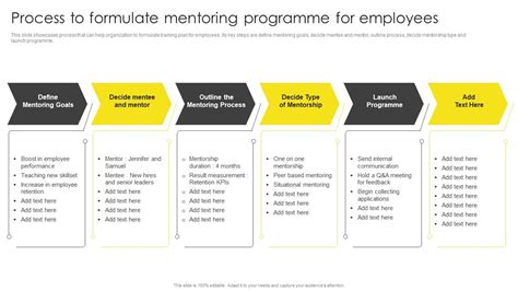 Process To Formulate Mentoring Programme For Employees Formulating On Job Training Program Ppt