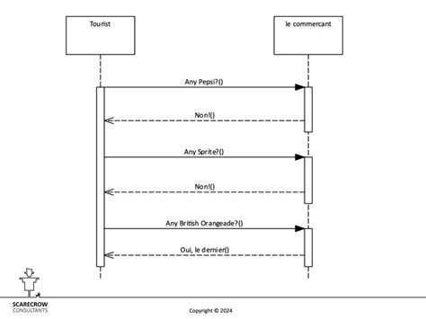 Puzzle Mbse Sysml Scarecrow Consultants Limited