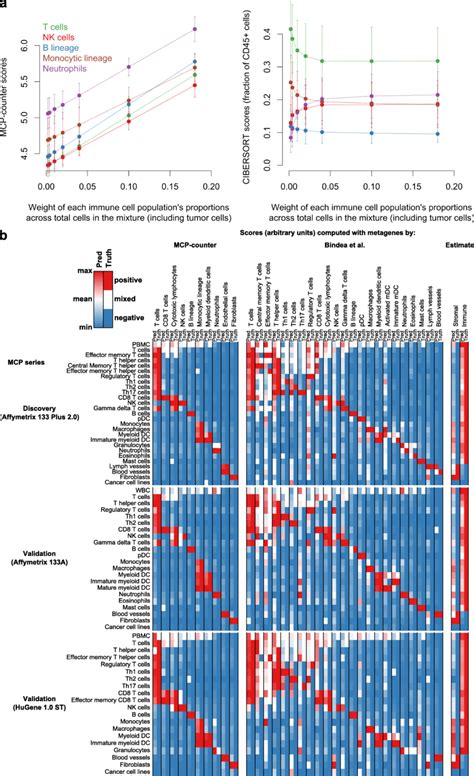 Comparison Of Mcp Counter With Previously Published Methods A